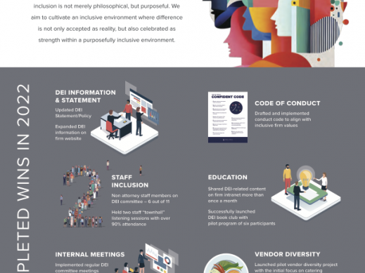 DEI Report 2022 | Martin Pringle | News | Martin Pringle Attorneys at Law